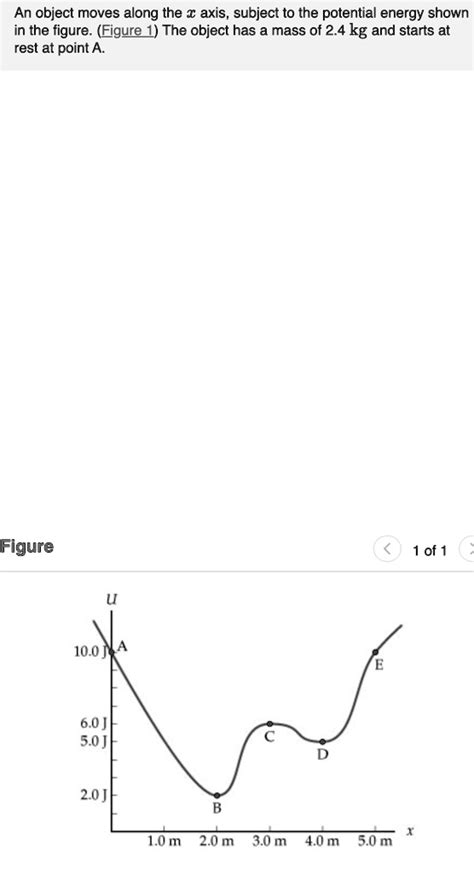 An Object Moves Along The X Axis Subject To The Potential Energy Shown In The Figure Figure