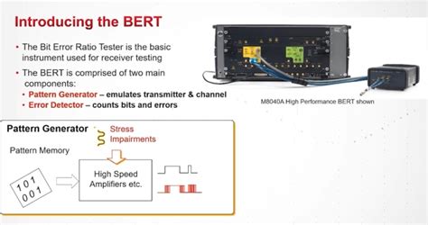 Course Receiver And Bit Error Rate Testing BERT Basics Keysight