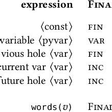 PDF Prompting Is Programming A Query Language For Large Language Models