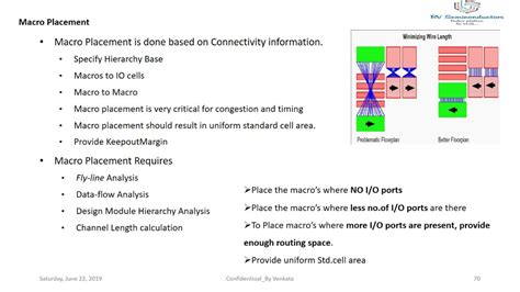 ASIC Data Intigrity FloorPlan Vlsi