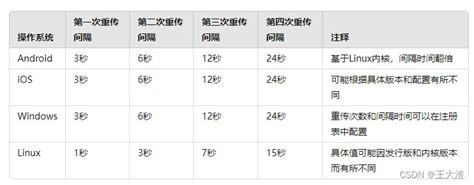 使用wireshark分析tcp握手过程tcp耗时分析 Wireshark Csdn博客