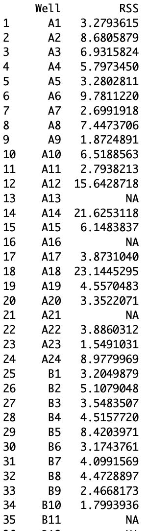 Discrepancy Between Terr And R Output Spotfire Spotfire Community