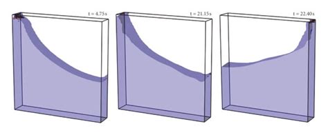 A Free Surface Snapshots And Corresponding Vortexes Of Coupled Download Scientific Diagram