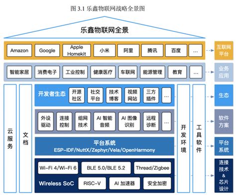 易学esp32（五）一点想法 知乎