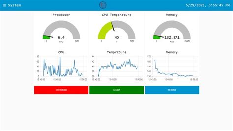 Hossein Haghighat On Linkedin Iot Water