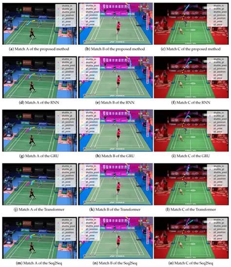 Ml Beginners Guide For Badminton Pose Estimation Model
