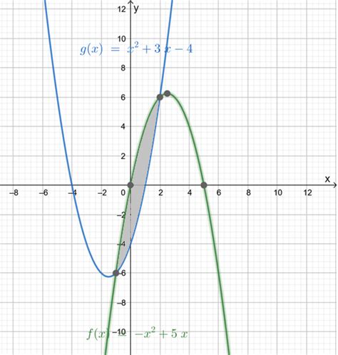for the given functions f and g a graph f and g on the sa quizlet