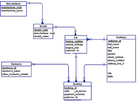 Solved Write Sql Queries Do Not Use Qbe For The