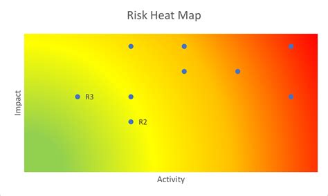How To Creating An Excel Risk Heatmap