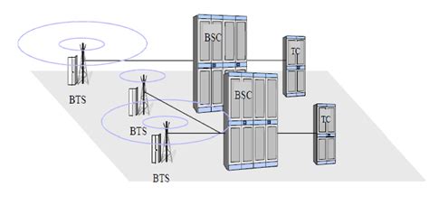 5 The Base Station Subsystem Bss Download Scientific Diagram