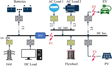 figure 9 from fault detection in a single bus dc microgrid connected to