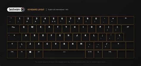 Locating The Correct Keyboard Layout R Kde