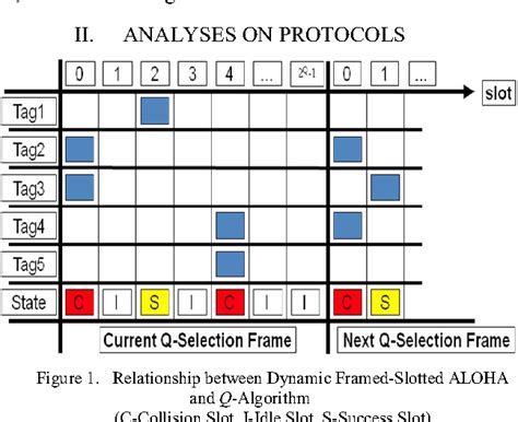 Figure 1 From A Novel Multidimensional Q Selection With Random Tree For