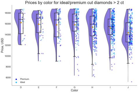 Violin Strip Swarm And Raincloud Plots In Python As Better Sometimes Alternatives To A