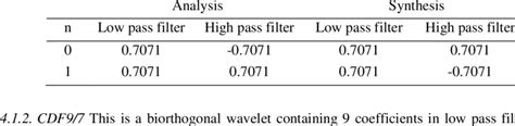 filter coefficients of haar wavelet download scientific diagram