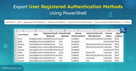 Office Reports On Linkedin O365reports Powershell