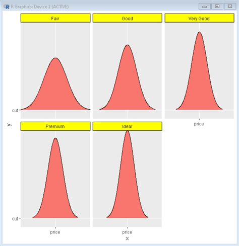 How To Change Facet Wrap Box Color In Ggplot In R GeeksforGeeks