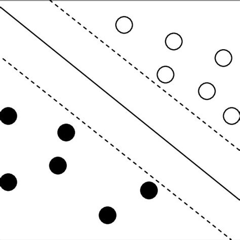 Linearly Separable Classification Problem Download Scientific Diagram