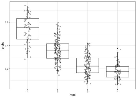 66 Generalized Linear Models Foundations Of Applied Statistics
