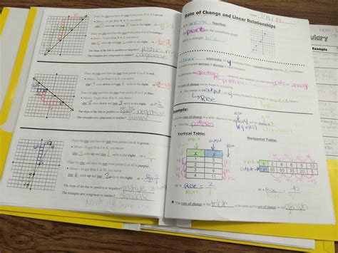 Rockstar Math Teacher ★ My Interactive Math Notebooks And Guided Notes