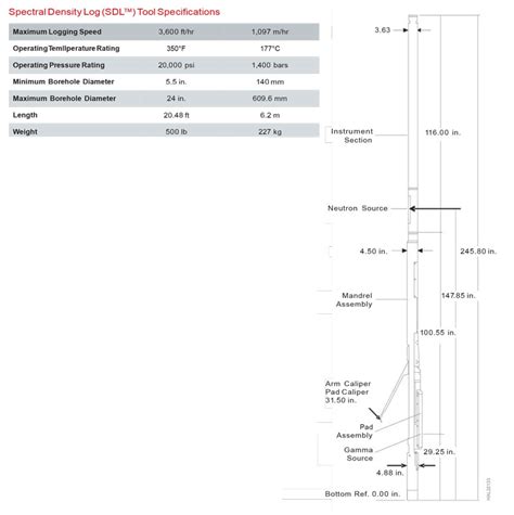 SDLT I LOGIQ Spectral Density Logging Tool Halliburton