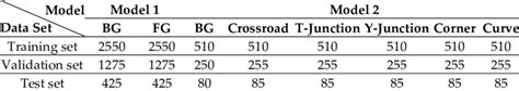 The Numbers Of Images Of Training Validation And Test Sets For The Download Scientific Diagram