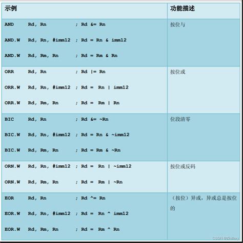 【cortex m3权威指南】学习笔记2 指令集 cortex m3 r2p1 csdn博客