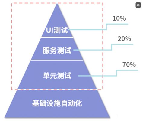 Devops之自动化测试devops移动端自动化测试 Csdn博客