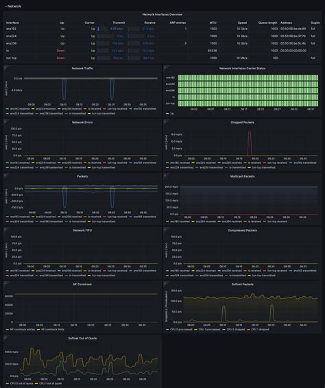 Monitor Linux With Ease The Grafana Cloud Integration Gets A Major
