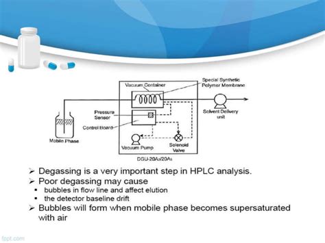 Hplc Basic Principles Operation And Maintenance Pptx Hplc Basic Principles Operation And Maintenance Pptx