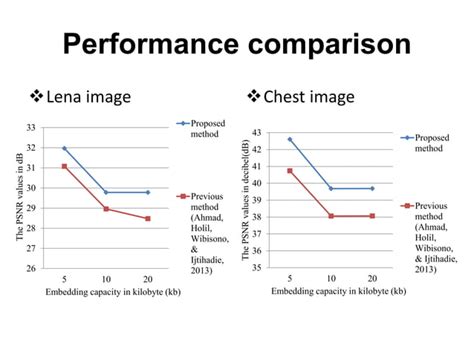 Enhancing Image Based Data Hiding Method Using Reduced Difference