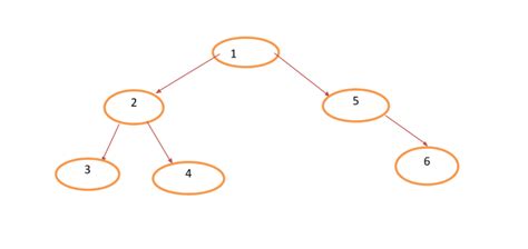 Trees In Data Structure Explained In Minutes Data Masters Club