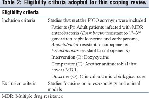 Table 2 From Doxycycline For Multidrug Resistant Gram Negative Bacterial Infection Treatment A