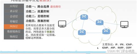 王道计算机网络学习笔记1——计算机网络基本知识王道计算机网络笔记 Csdn博客