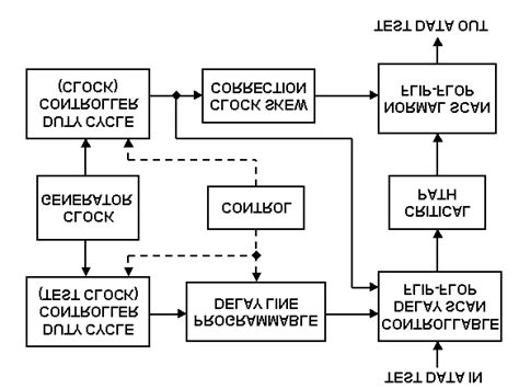 The Architecture For Detecting Small Delay Faults And The Dfdt Download Scientific Diagram