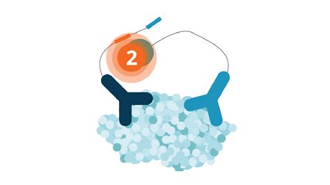 Biomarker Technology Spear Ultra Sensitivity And Specificity
