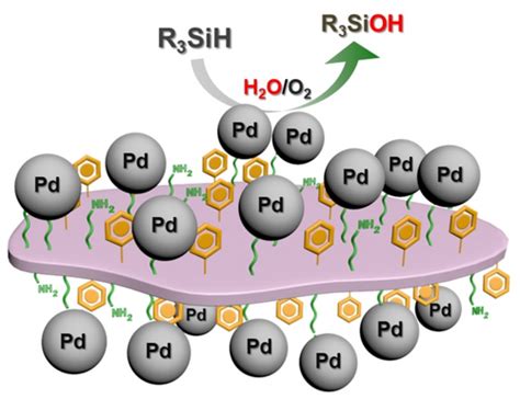 An Efficient Magnesium Phyllosilicate‐nano Palladium Hybrid Catalyst