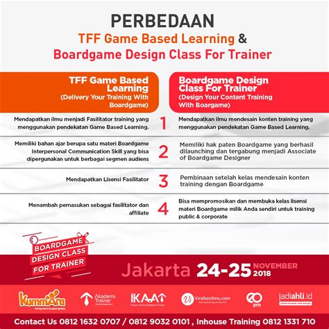 akademi trainer perbedaan tff game based learning