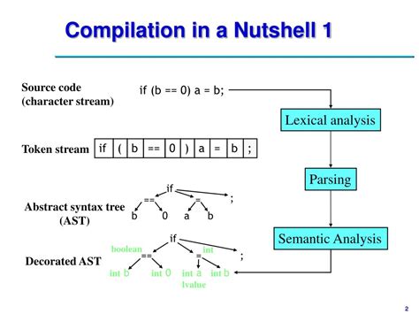 ppt semantic analysis powerpoint presentation free download id 5865951