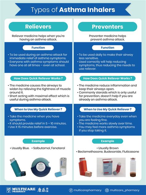 Inhalers Overview Types Dosing How To Use 47 Off