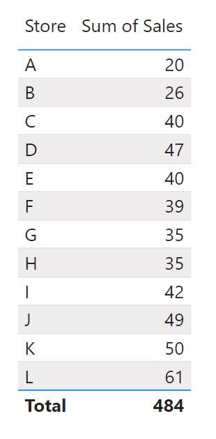 Power BI How To Change Column Width In Table