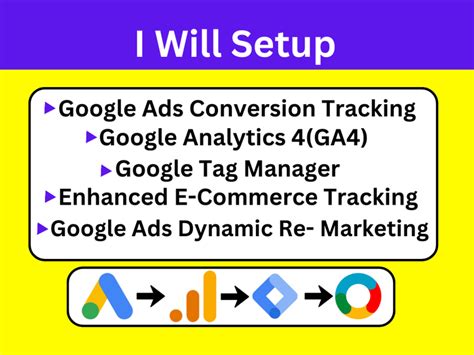 Google Ads Conversion Tracking Google Analytics E Commerce Track Via GTM Upwork