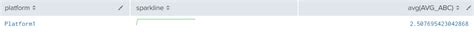 Solved Why Is Sparkline Returning 0 Or 1 Splunk Community