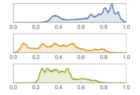11 Lena Image And Histogram Comparison Before And After Encryption