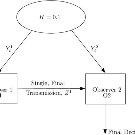 decentralized detection download scientific diagram