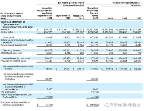 太阳能企业nextracker上市：市值45亿美元 为美股今年最大ipo 知乎