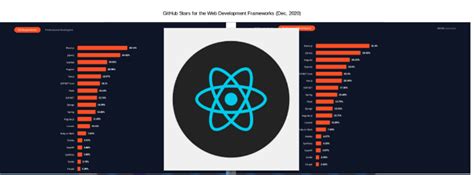 What Is The Js React Equivalent In Salesforce