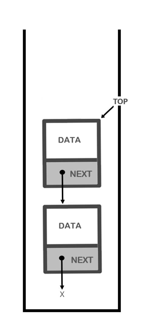Working With Stacks Python