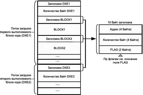Blackfin утилита Elfloaderexe Dsp Programming