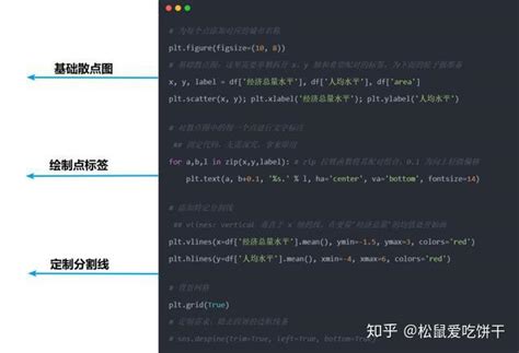 Python数据可视化：象限图的应用 知乎